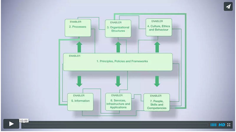 Video Series Cobit 5 Enablers